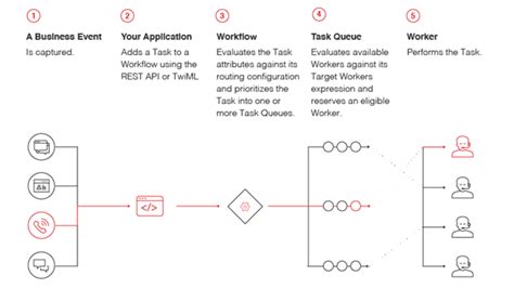 What Is Call Routing Twilio