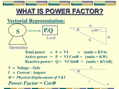 Power Factor