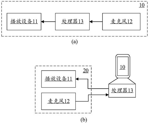 Silent Speech Recognition Method And Device Medium Earphone And