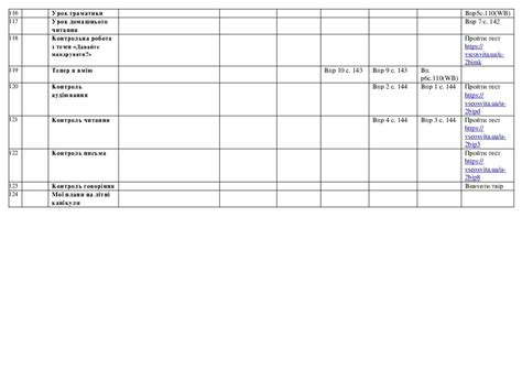 Календарно тематичне планування уроків англійської мови за підручником О Д Карпюк 6 клас 3 5