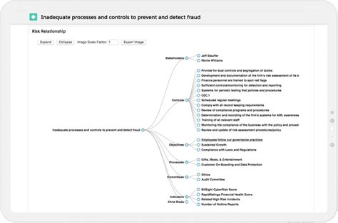 Best Erm Software The Complete Buyers Guide 2023 Update