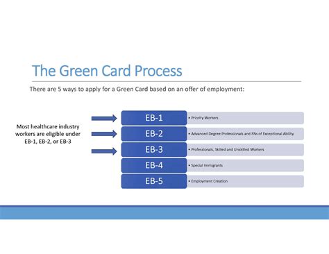 garfinkel immigration partners host healthcare worker green cards