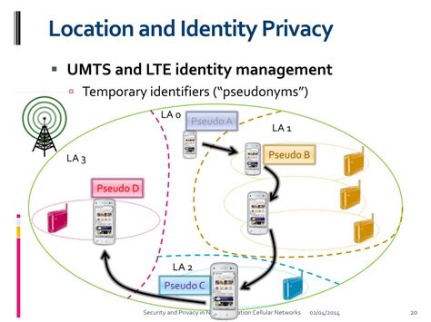 Ppt Security And Privacy In Next Generation Mobile Networks Powerpoint Presentation Id 693998