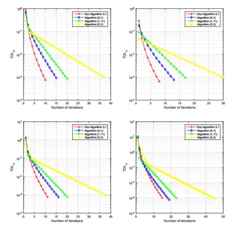 A Modified Extragradient Algorithm For A Certain Class Of Split Pseudo Monotone Variational