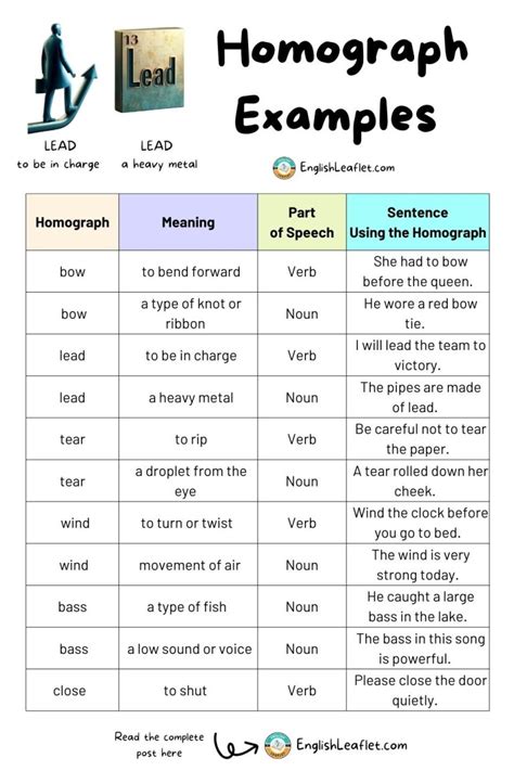 Homograph Examples And Exercises Englishleaflet