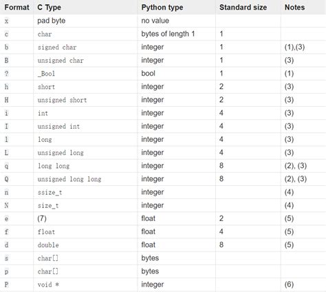 Python Struct 一粒飞鸿 博客园