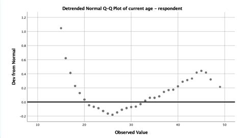 Spss Tutorial 10 How To Check For Normality Of Data In Spss Resourceful Scholars Hub