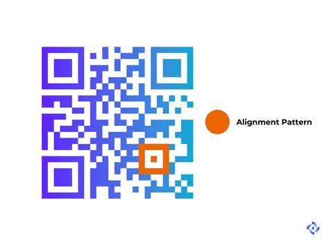 Qr Code Structure Discover Its Anatomy And Basics