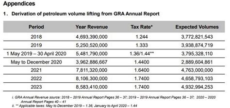 KPMGs Report On The GRA And SML Deal Government S White Paper And