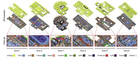 Github Cs7641 Pointcloudsegmentation Cs7641