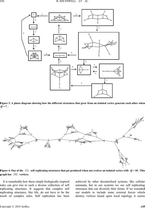 Some Models Of Reproducing Graphs Iii Game Based Reproduction