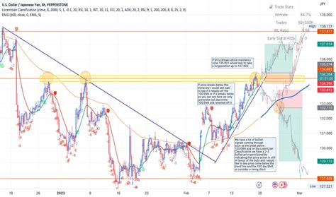 Ideas Search Results For Lorentzian Classification — Tradingview