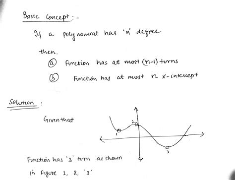 Solved What Is The Minimum Degree Of The Polynomial Curve Pictured