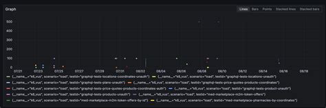 Dashboard Variable For Getting All Values From A Label Is Not Working In Ui Dashboards