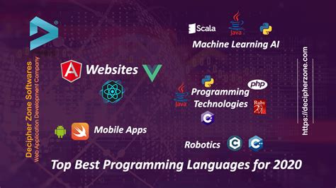 Top Best Programming Languages For Web Development
