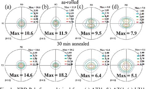 Figure 1 From Effect Of Static Recrystallization On Texture Development