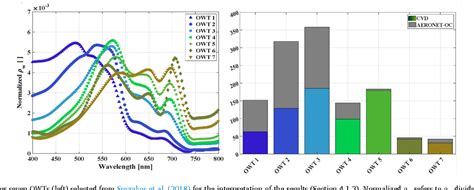 Figure 4 From Acix Aqua A Global Assessment Of Atmospheric Correction Methods For Landsat 8 And