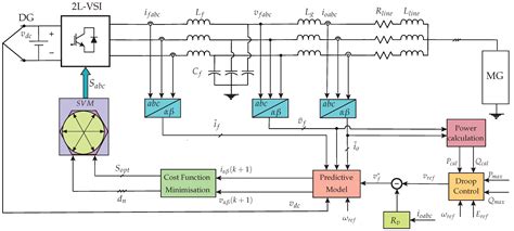 Mathematics Free Full Text Fixed Switching Frequency Modulated Model Predictive Control For