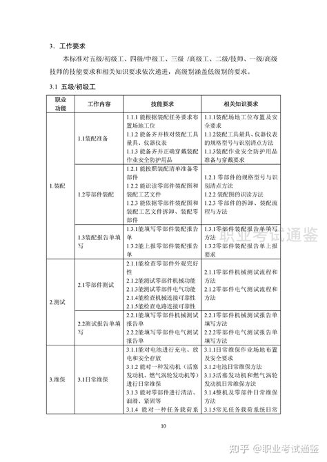 国家职业技能标准 无人机装调检修工 2021年版 知乎