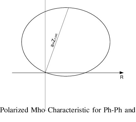 Two Bus Power System Download Scientific Diagram