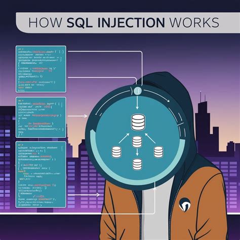 💥 How Sql Injection Works 💥 Salman Farshi Noman