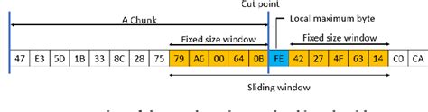 figure 2 from a design of parallel content defined chunking system