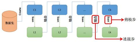 Aprioriapriori函数 Csdn博客