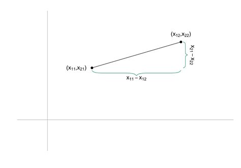 Bst 260 Introduction To Data Science 26 Applied Linear Algebra