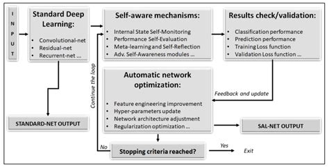 Reservoir Geophysical Monitoring Supported By Artificial General Intelligence And Q Learning For