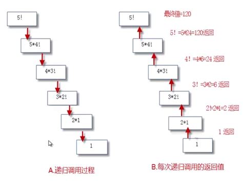 11 Java 递归算法详解以及迭代效率测试 阿jun 博客园 11 Java 递归算法详解以及迭代效率测试 阿jun 博客园