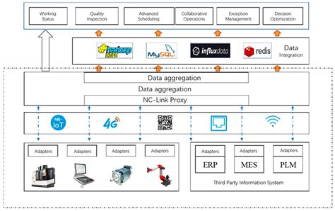 Applied Sciences Free Full Text Dynamic Scheduling Optimization Of Production Workshops