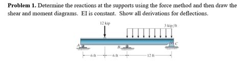 solved determine the reactions at the supports using the