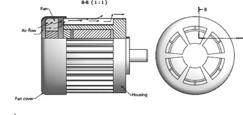 Figure 5 From New Cooling System Design Of Bldc Motor For Electric Vehicle Using Computation