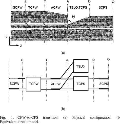 Figure 1 From Analysis Of Coplanar Waveguide To Coplanar Stripline Transitions Semantic Scholar