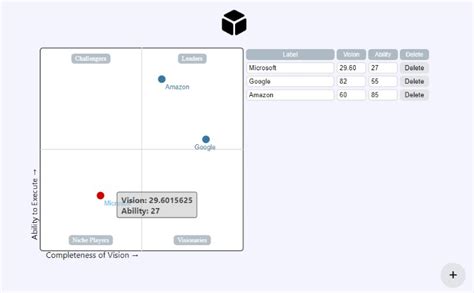 A Sample Of Magic Quadrant Graph Using React And Styled Components