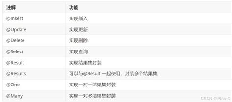 Springboot学习笔记（4）mybatisplusspringboot Mybatisplus 学习笔记 Csdn博客