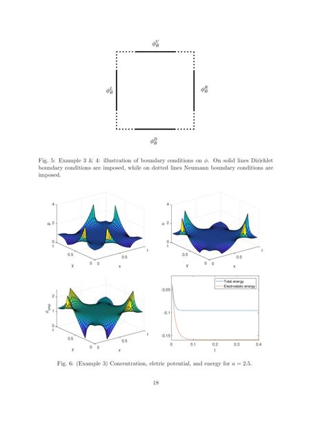 Unconditionally Positivity Preserving And Energy Dissipative Schemes For Poisson Nernst Planck