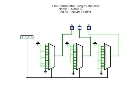 Circuitverse 2 Bit Comparator Using Multiplexer