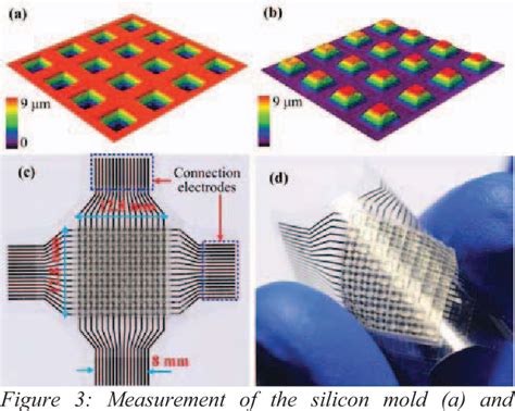 Figure 3 From A Flexible Capacitive Tactile Sensor Array With High
