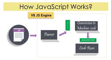 Javascript는 인터프리터 언어이지만 컴파일도 합니다