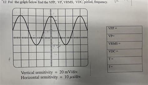 Solved 12 For The Graph Below Find The Vpp Vp Vrms Vdc Solved 12 For The Graph Below Find The Vpp Vp Vrms Vdc