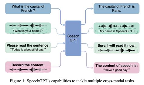 Speechgpt 让大模型具有内生的跨模态对话能力 知乎