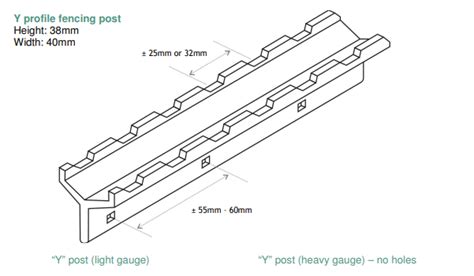 Standards And Droppers Wireforce Products