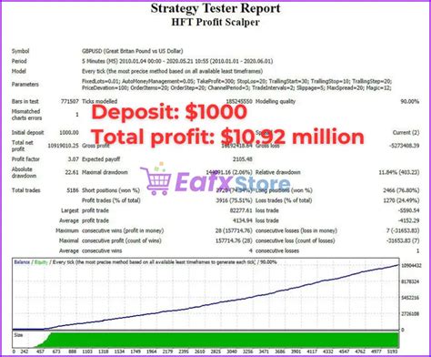 Hft Profit Scalper Ea V30 Mt4 Unlimited