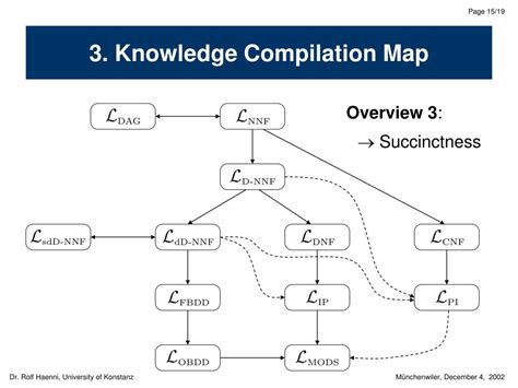 Ppt Knowledge Compilation Powerpoint Presentation Free Download Id3696509