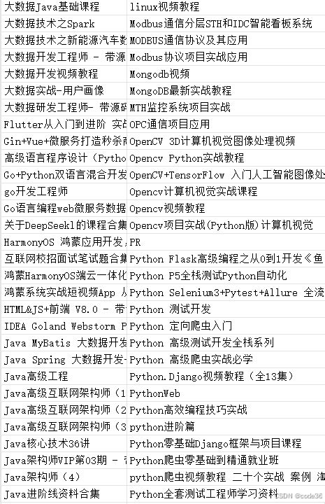 如何分析和评估javascript代码的性能瓶颈？js Performancemark Csdn博客