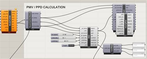 Lb Pmv Vs Hb Pmv Comfort Map Ladybug Tools Ladybug Tools Forum