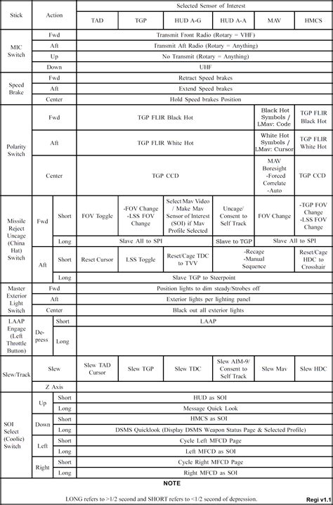 Jaahcc Just Another A 10c Ii Hotas Commands Chart V1 1 Updated 16th