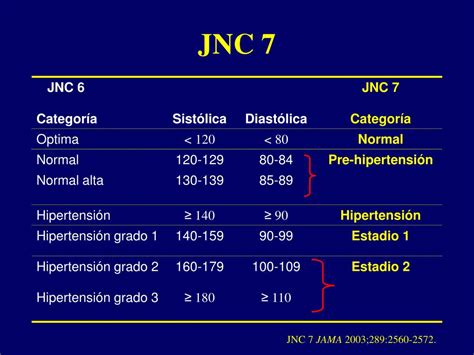 Ppt Hipertensión Arterial Powerpoint Presentation Free Download Id
