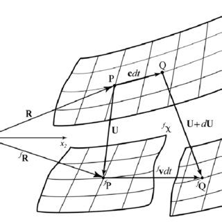 Displacement Representation Download Scientific Diagram